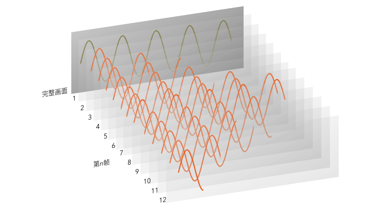 MATLAB札记（一）：让图像动起来 | Levitate_