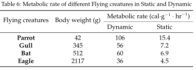 LaTeX札记（二）：表格 | Levitate_