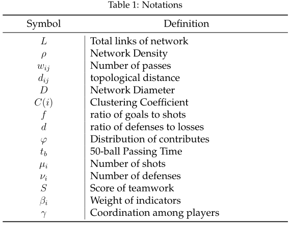 LaTeX札记（二）：表格 | Levitate_