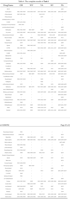 LaTeX札记（二）：表格 | Levitate_
