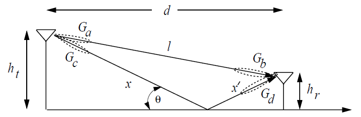 【无线通信学习笔记（一）】路径损耗与阴影衰落 | Levitate_